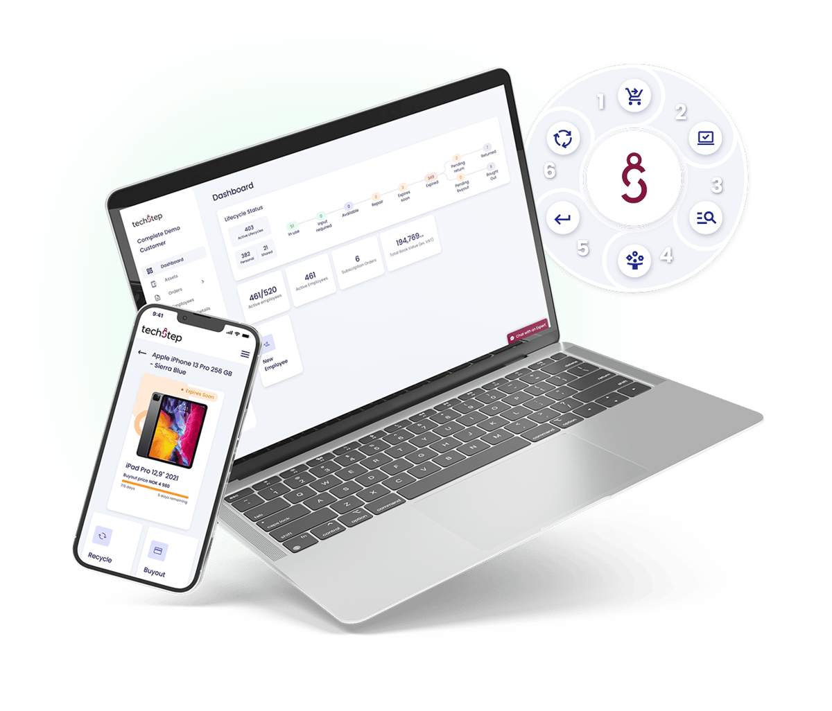 Techstep | Lifecycle Platform