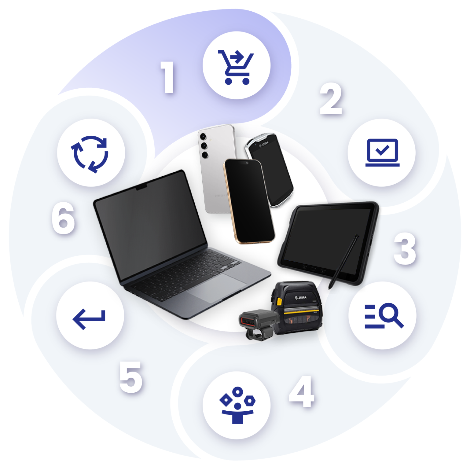 Techstep | We make mobile technology work for you