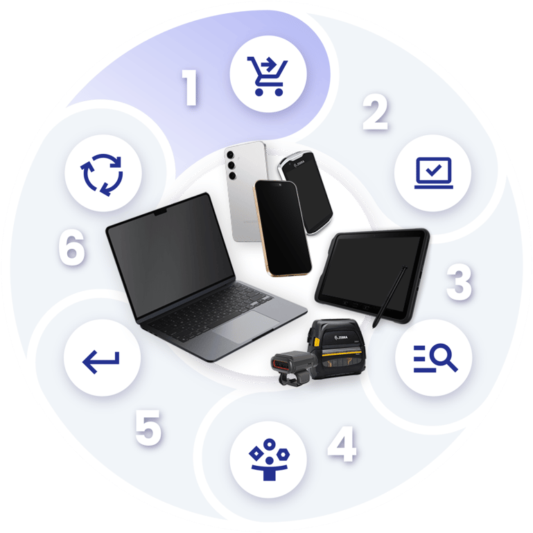 Techstep | Helhetlig mobilteknologi for moderne arbeidsplasser