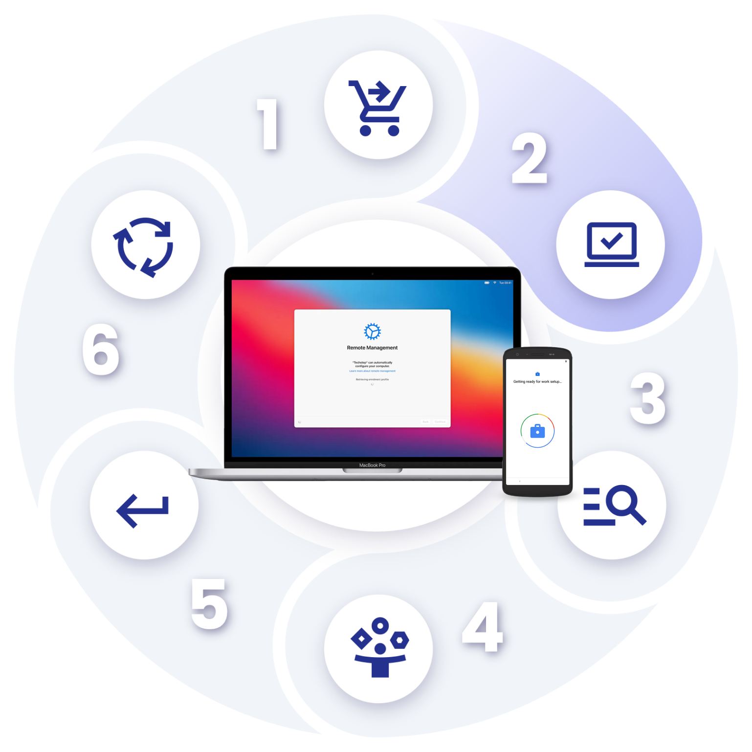 Techstep | We make mobile technology work for you