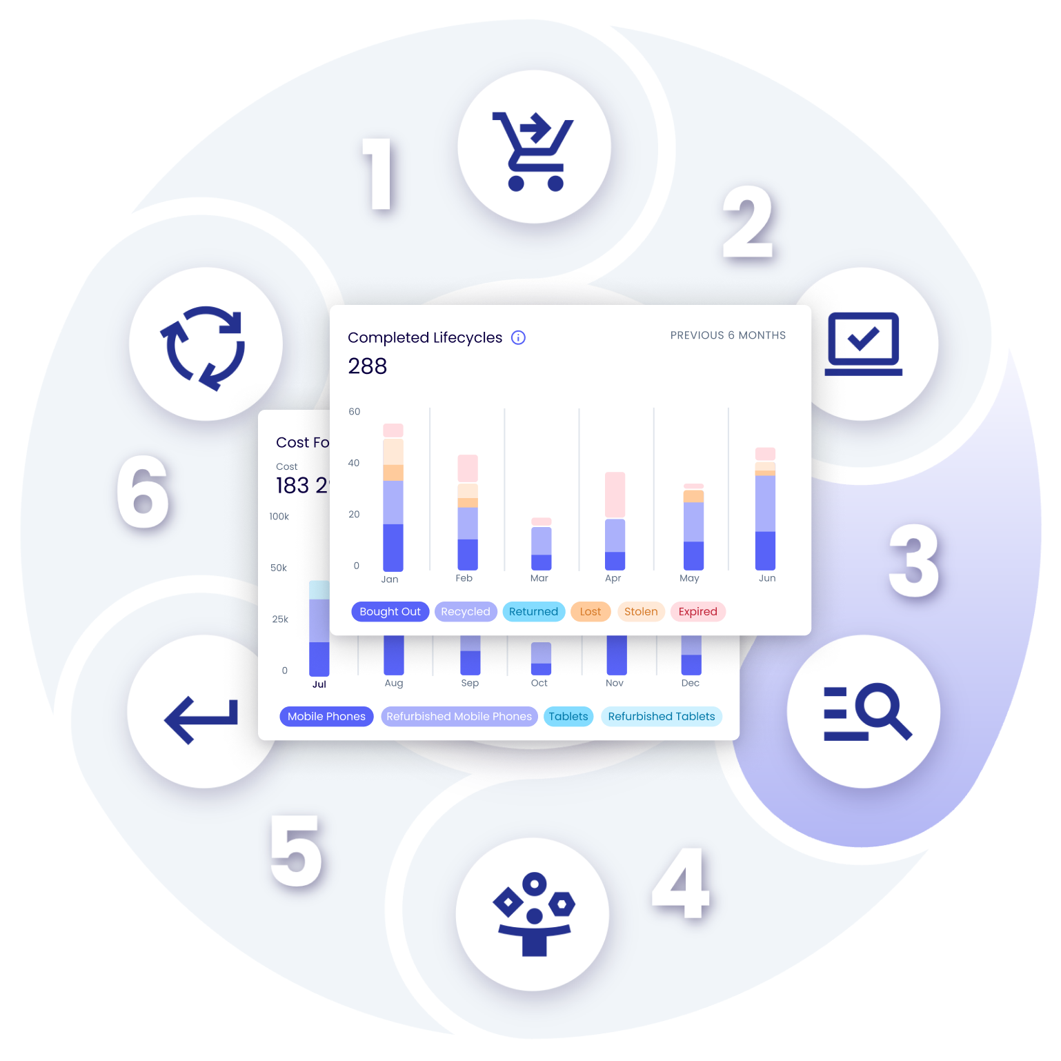 Techstep We Make Mobile Technology Work For You