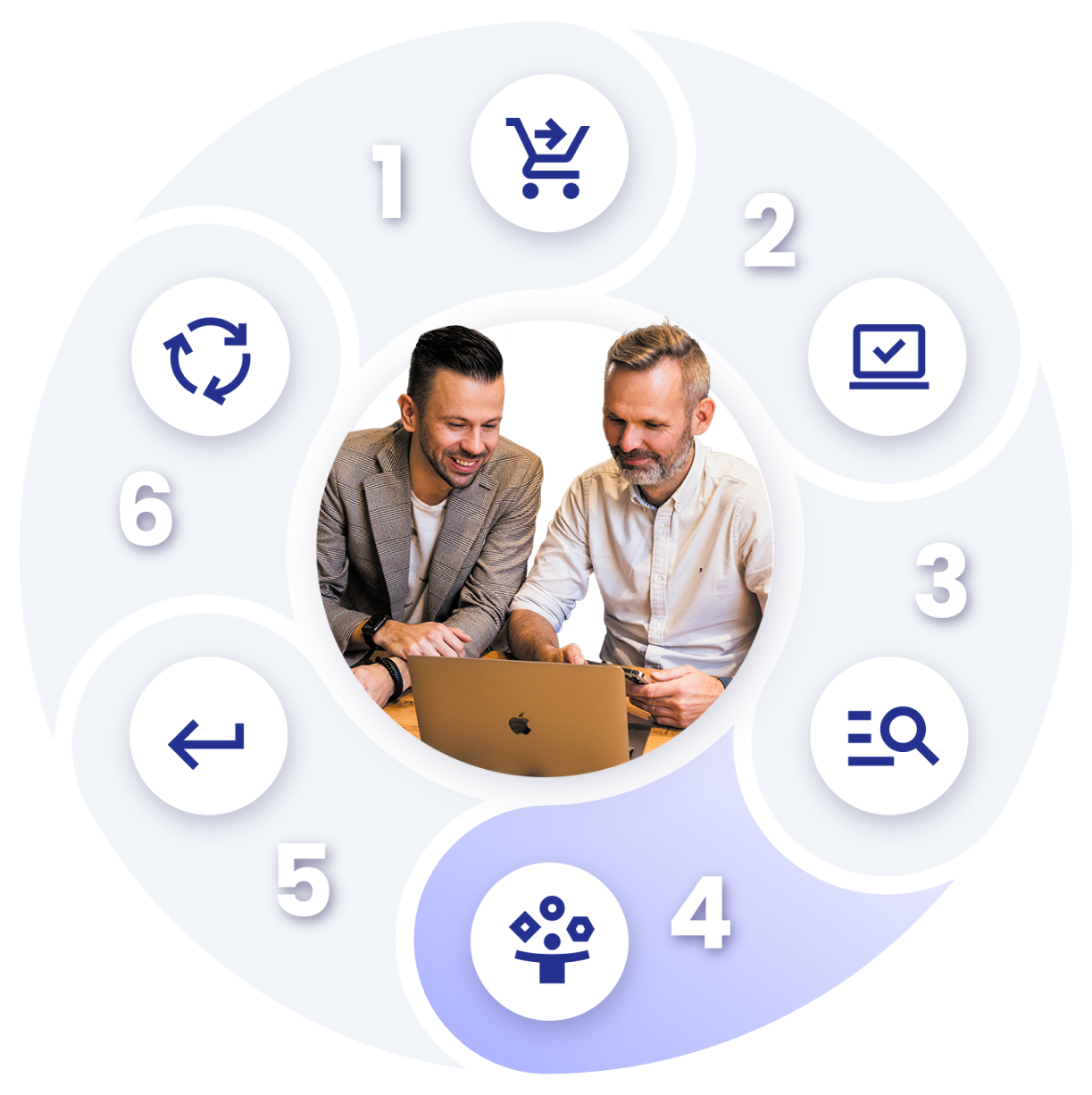 Techstep | We make mobile technology work for you