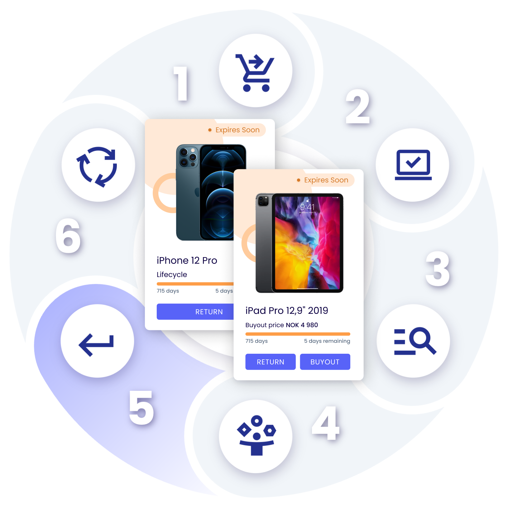 Techstep | We make mobile technology work for you