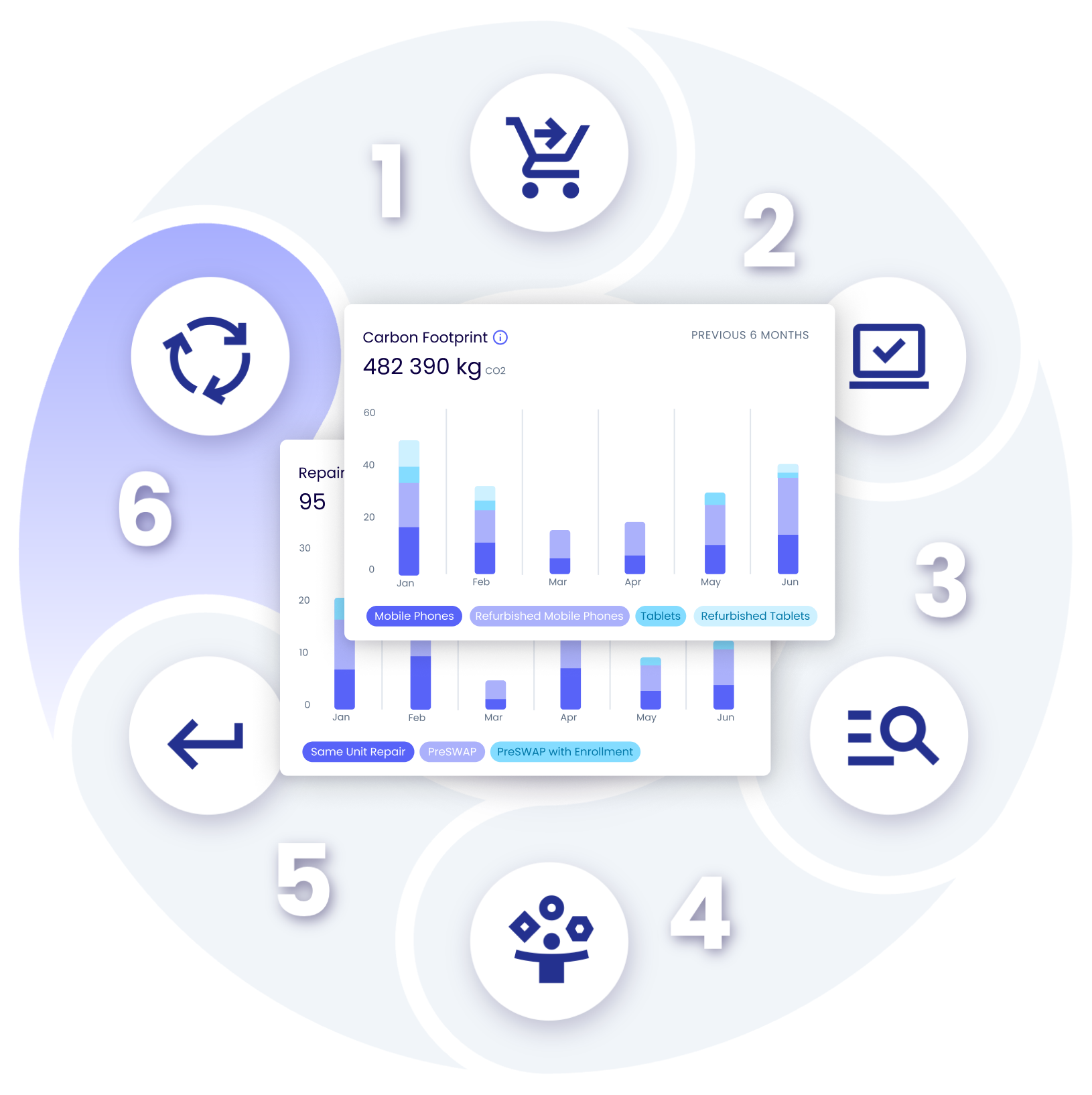 Techstep | We make mobile technology work for you