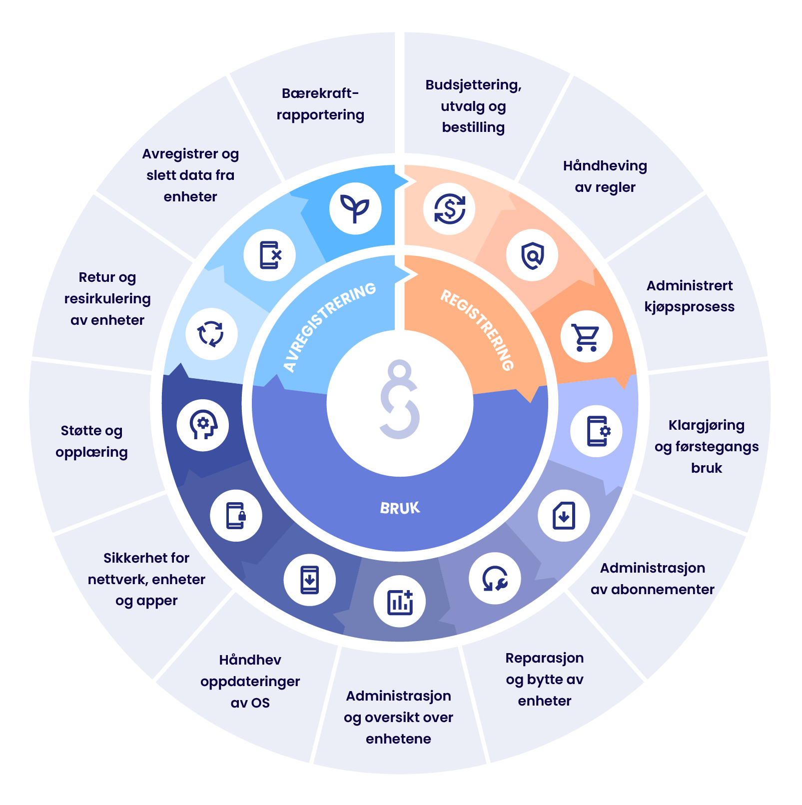Techstep | Smarter Mobile Technology